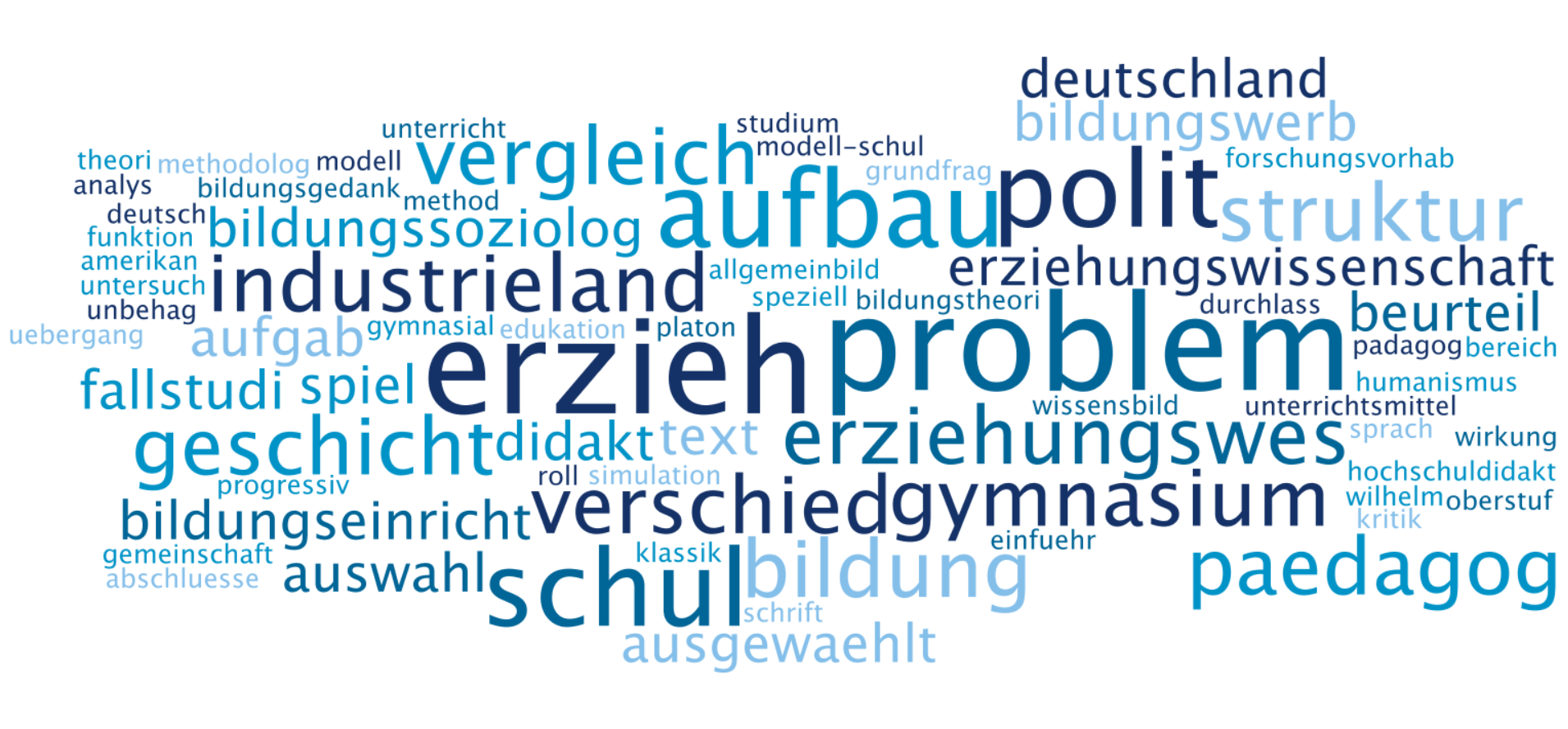 Hartmut von Hentig – Institut für Erziehungswissenschaft